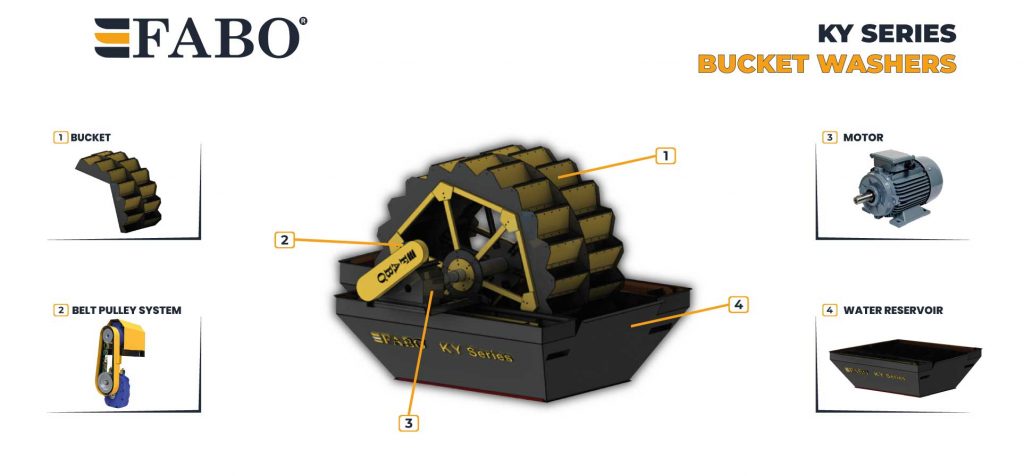 KY-100 Bucket Washer | FABO Global