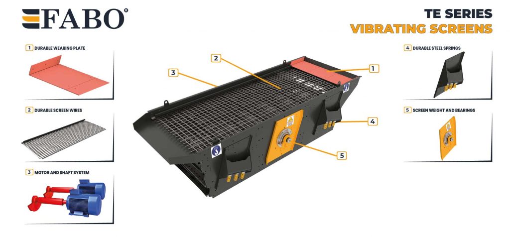 Polyurethane Vibrating Washing Screen | FABO