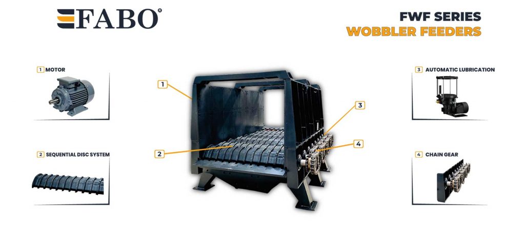 FWF Series Wobbler Feeders | FABO