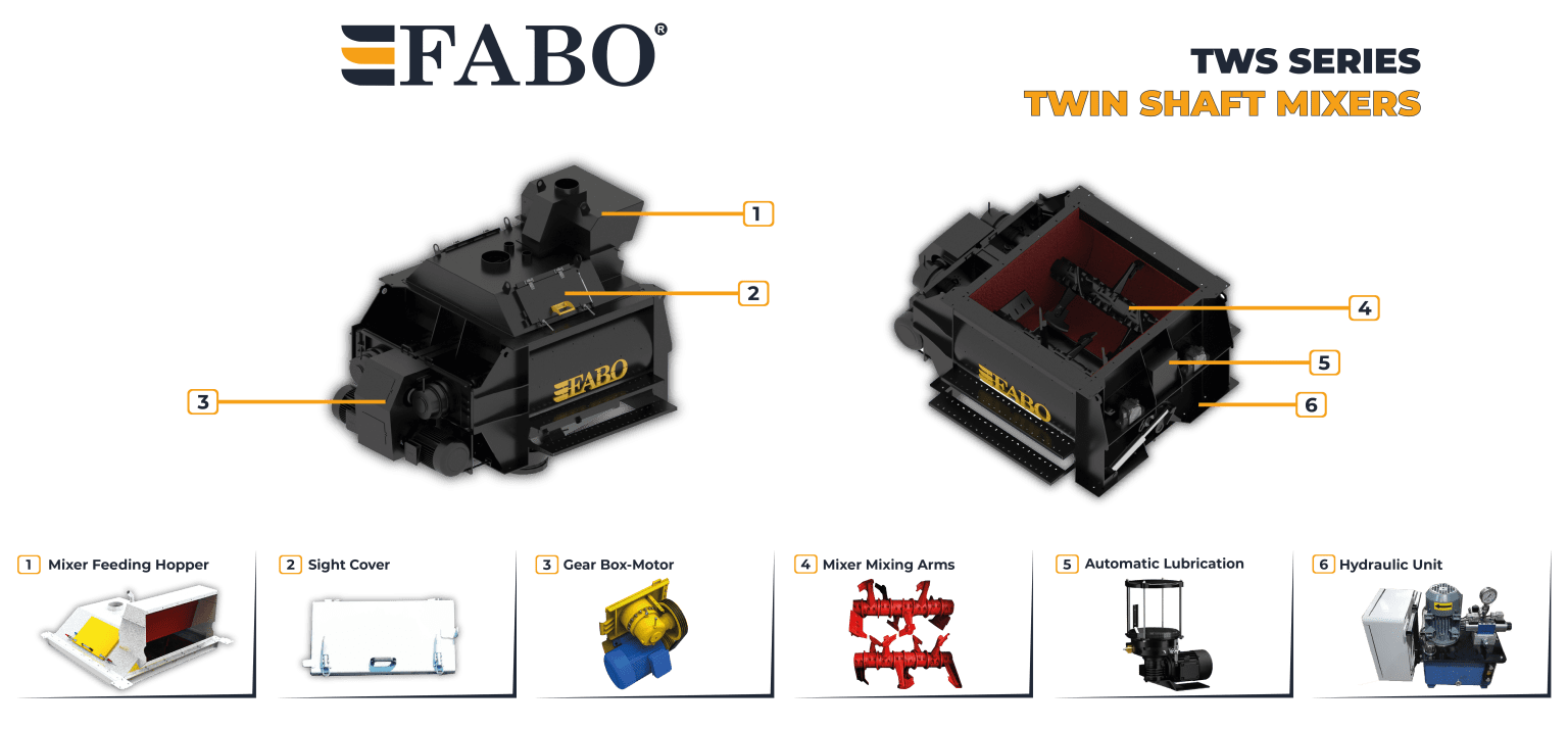 TWS Series Twin Shaft Mixer | FABO Global